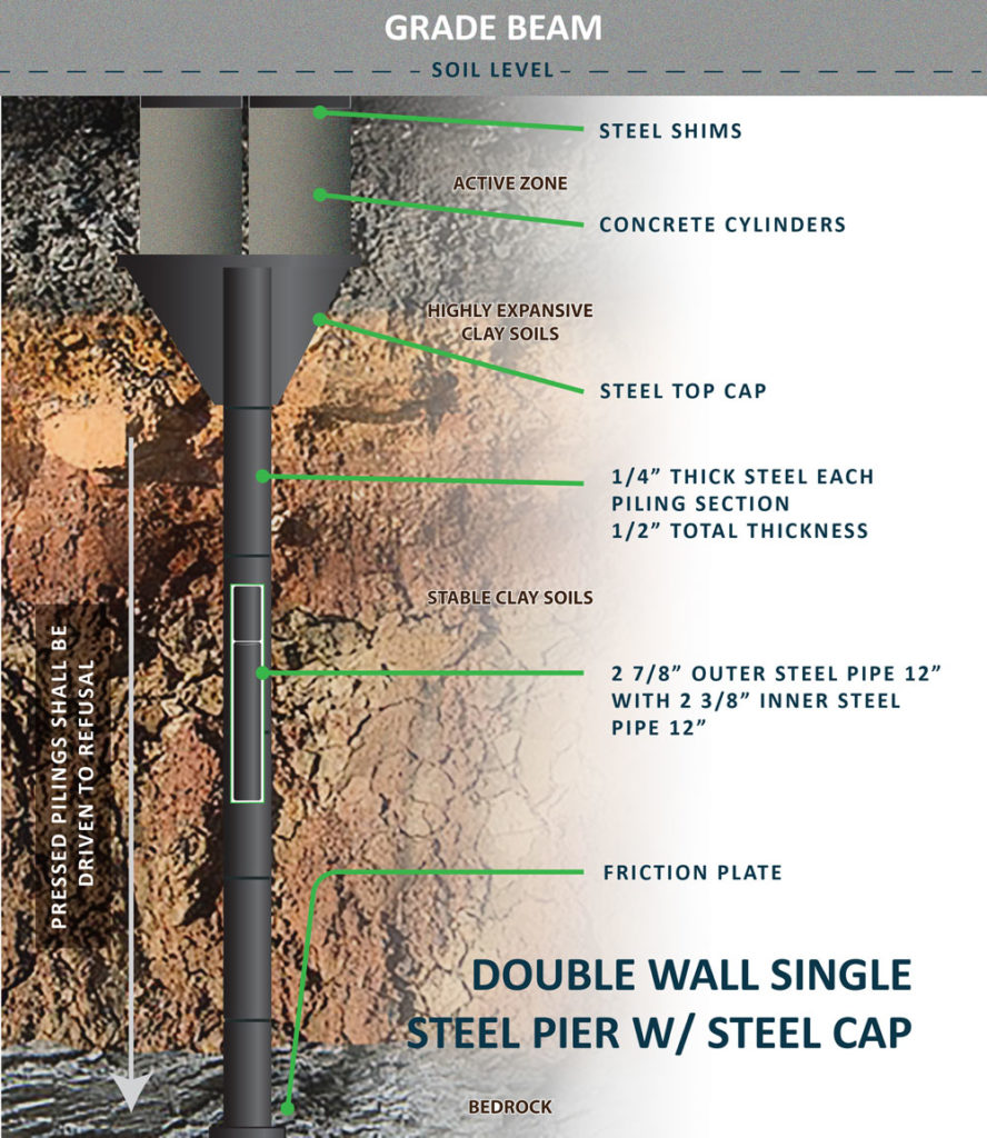 Double Wall Single Steel Pier - Home Foundation Repairs